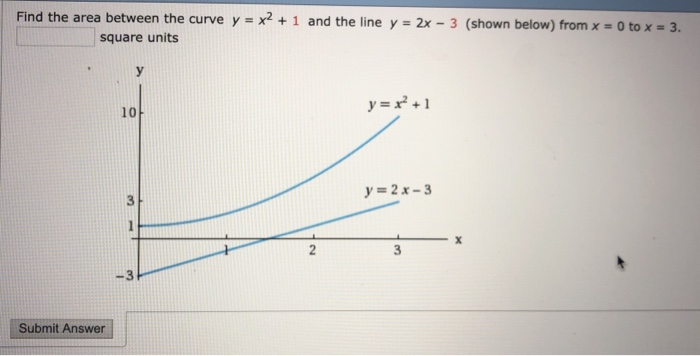 Solved Find the area between the curve y = x2 + 1 and the | Chegg.com