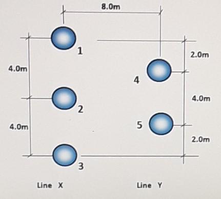 Solved The arrangement of conductors of a single -phase | Chegg.com