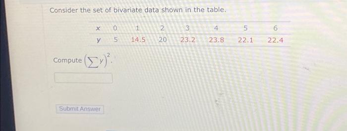 Solved Consider the set of bivariate data shown in the | Chegg.com