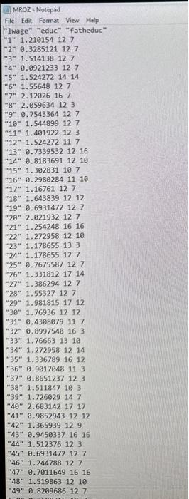 Solved 1. Use the data set MROZ.txt to do the following | Chegg.com