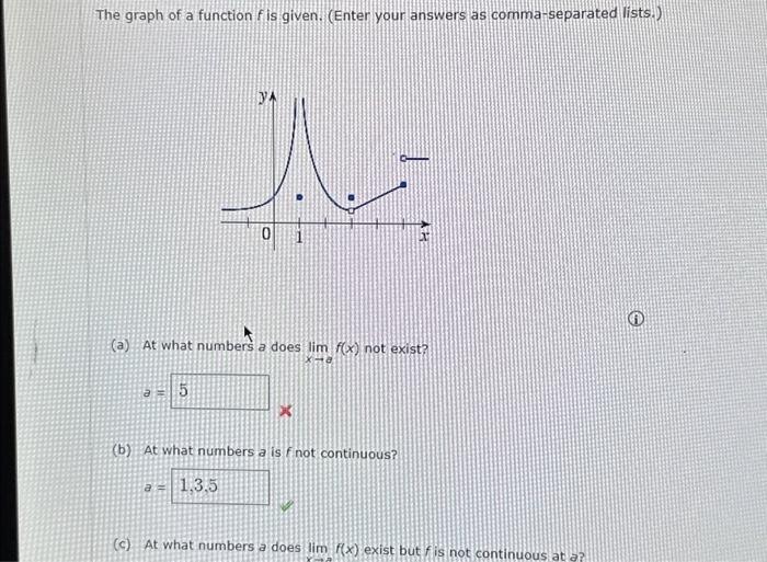 Solved The graph of a function fis given. (Enter your | Chegg.com