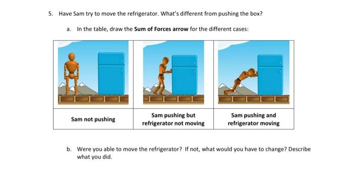 Solved 5. Have Sam try to move the refrigerator. What's | Chegg.com