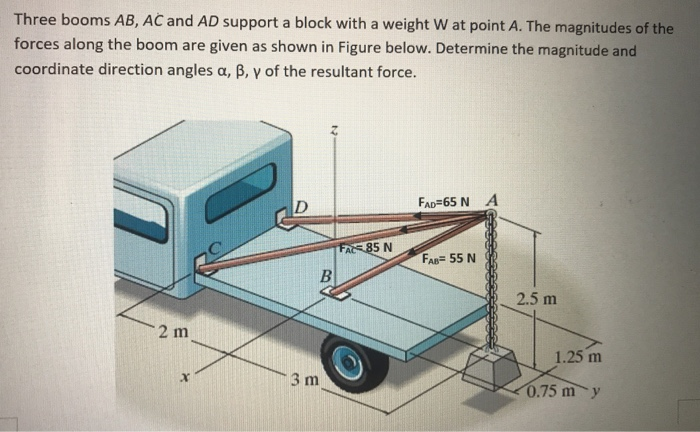 Solved Three booms AB, AC and AD support a block with a | Chegg.com
