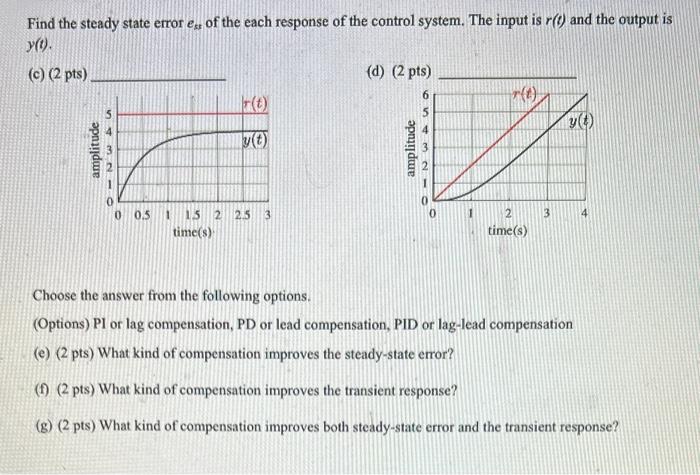 Solved Find the steady state error ess of the each response | Chegg.com