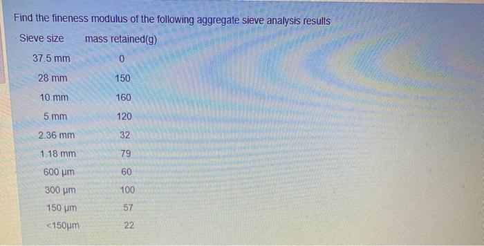 Solved Find the fineness modulus of the following aggregate | Chegg.com