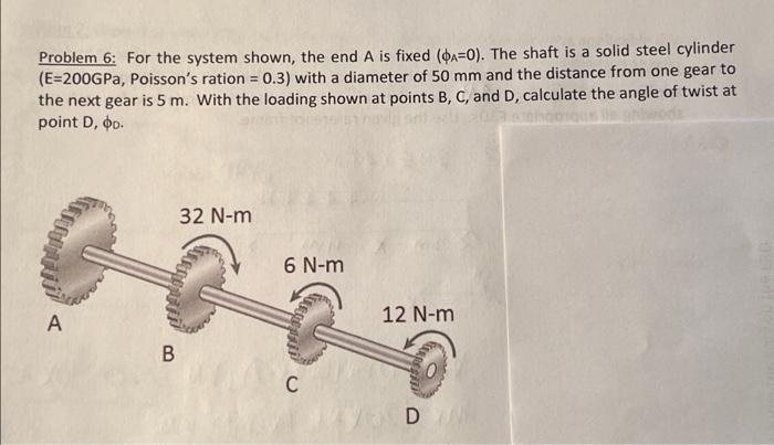 Solved Problem 6: For the system shown, the end A is fixed | Chegg.com