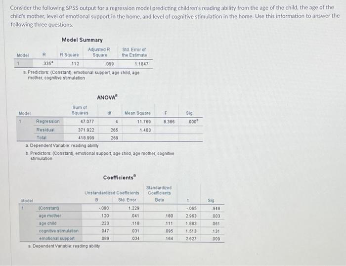 Solved Consider the following SPSS output for a regression | Chegg.com