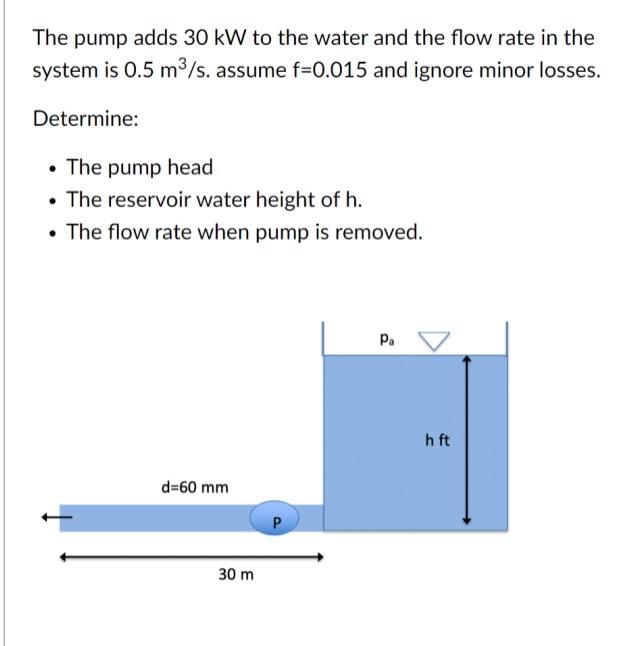 Solved The pump adds 30 kW to the water and the flow rate in | Chegg.com
