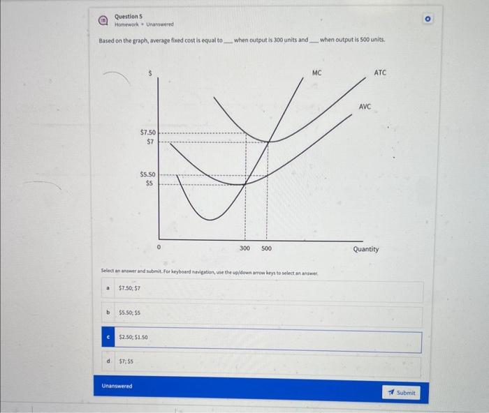 Solved Based on the graph, average fixed cost is equal to | Chegg.com