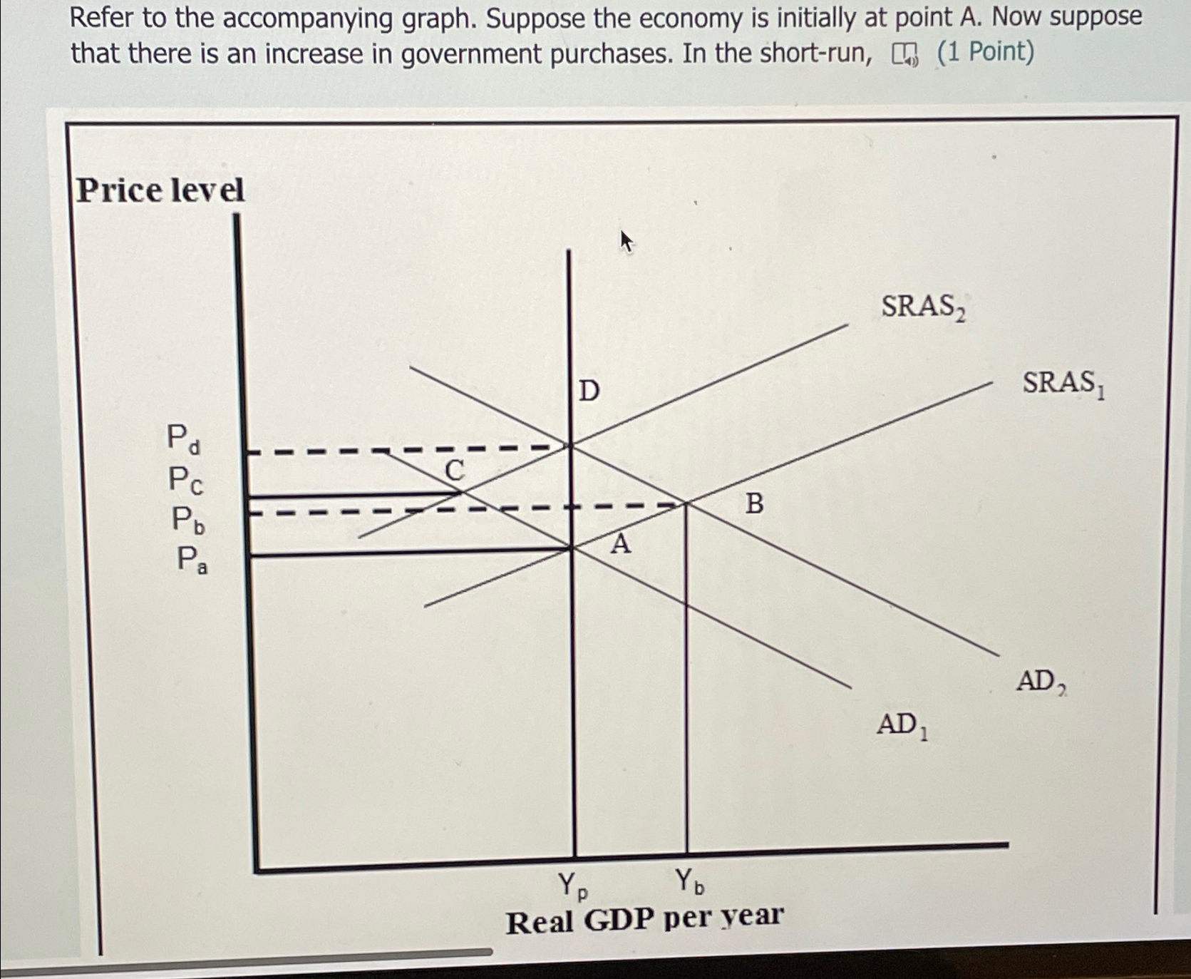 Solved Refer to the accompanying graph. Suppose the economy | Chegg.com
