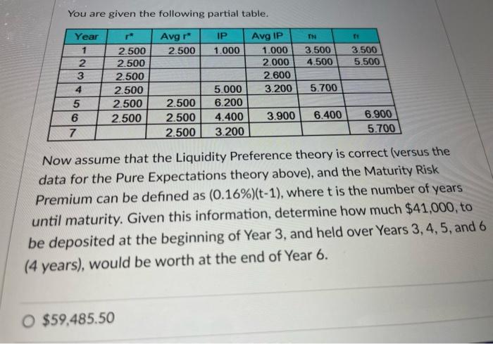 Solved You are given the following partial table. Now assume | Chegg.com