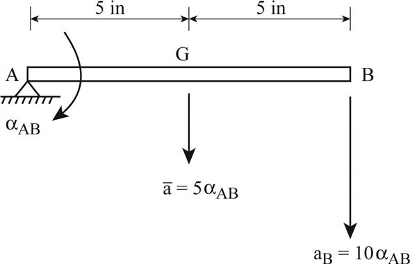Solved: Chapter 16 Problem 110P Solution | Vector Mechanics For Engineers: Statics And Dynamics ...