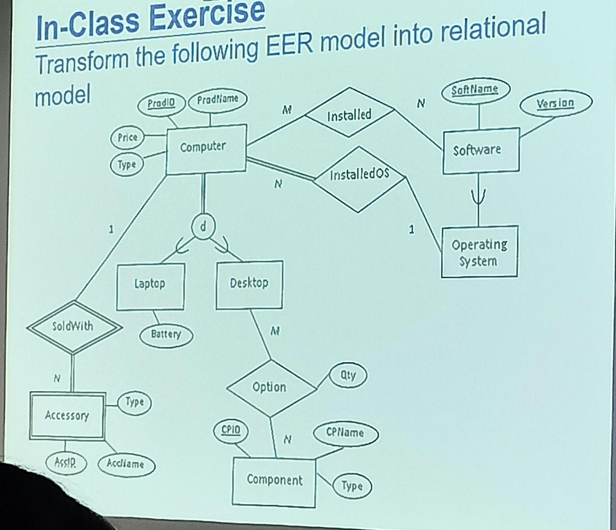 Solved In-Class Exercise FFR model into relational | Chegg.com