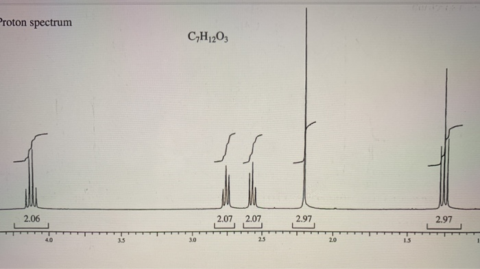 Solved 14. The proton NMR spectrum of a compound with | Chegg.com