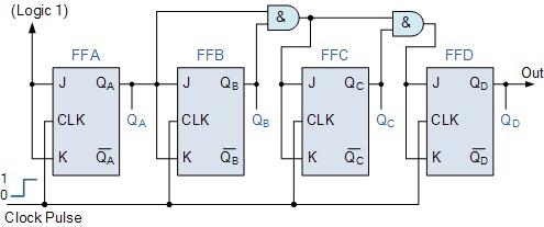 Solved I need help to design a circuit for a 4-bit program | Chegg.com