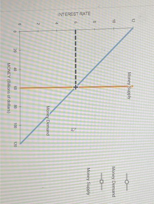 Solved 5. Fiscal policy, the money market, and aggregate | Chegg.com