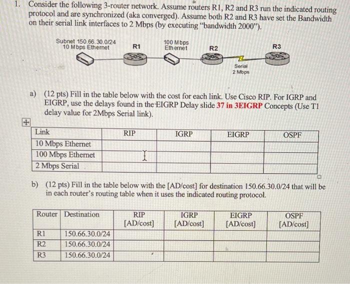 Solved Consider the following 3-router network. Assume | Chegg.com