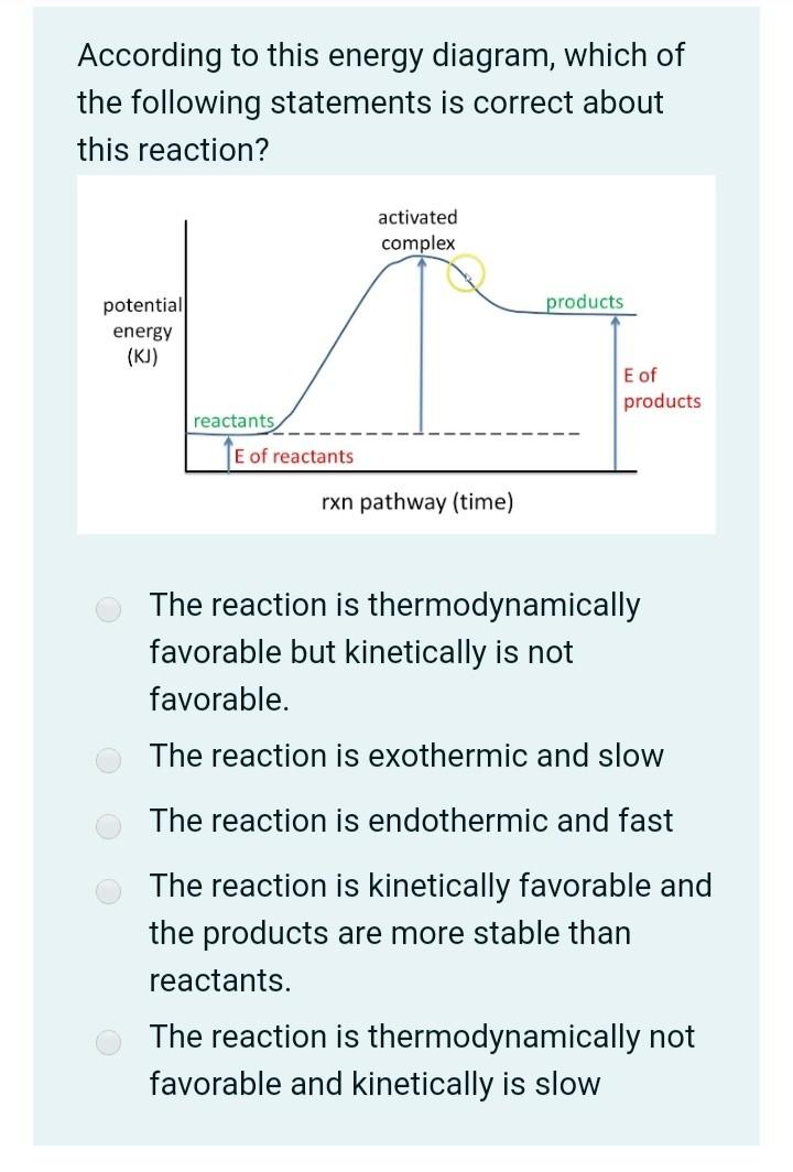 Solved According to this energy diagram, which of the | Chegg.com