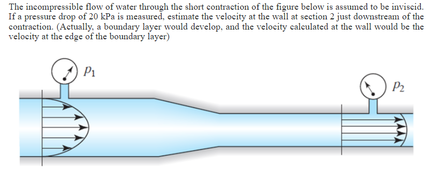 Solved The incompressible flow of water through the short | Chegg.com