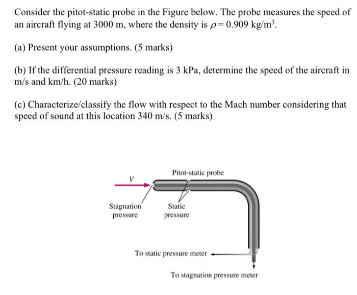 Solved Consider the pitot-static probe in the Figure below. | Chegg.com
