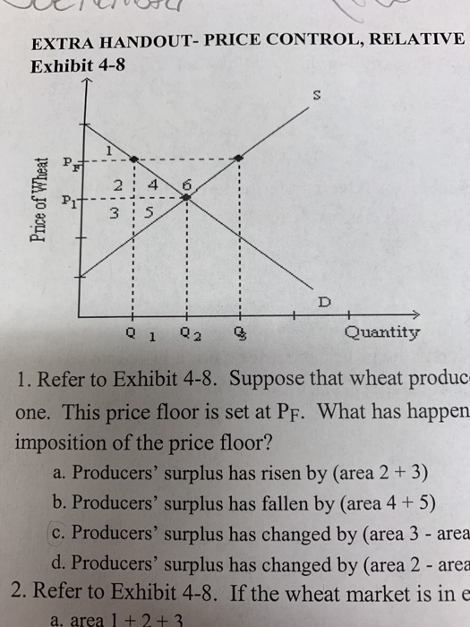 Solved: EXTRA HANDOUT.PRICE CONTROL, RELATIVE & ABSOLUTE P... | Chegg.com
