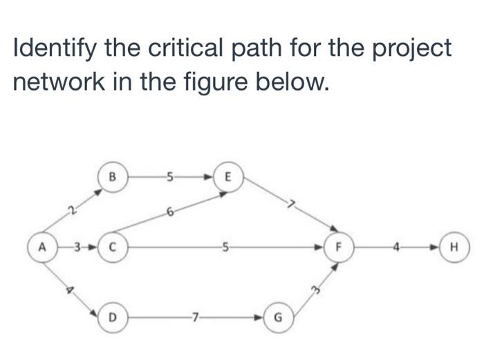 Solved Identify the critical path for the project network in | Chegg.com