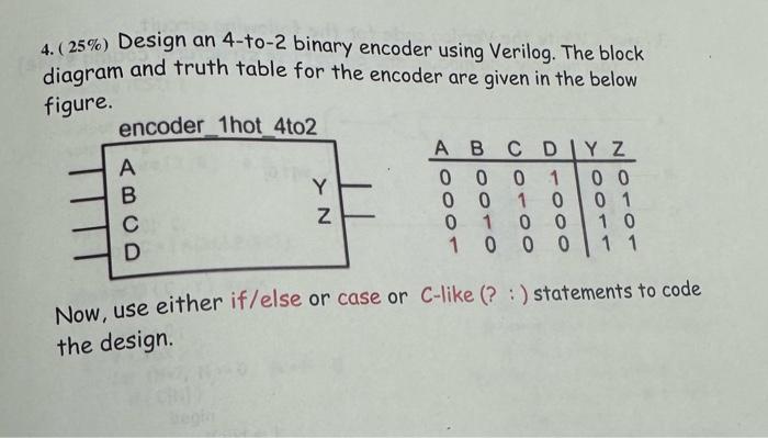 Solved 4. (25\%) Design an 4-to-2 binary encoder using | Chegg.com