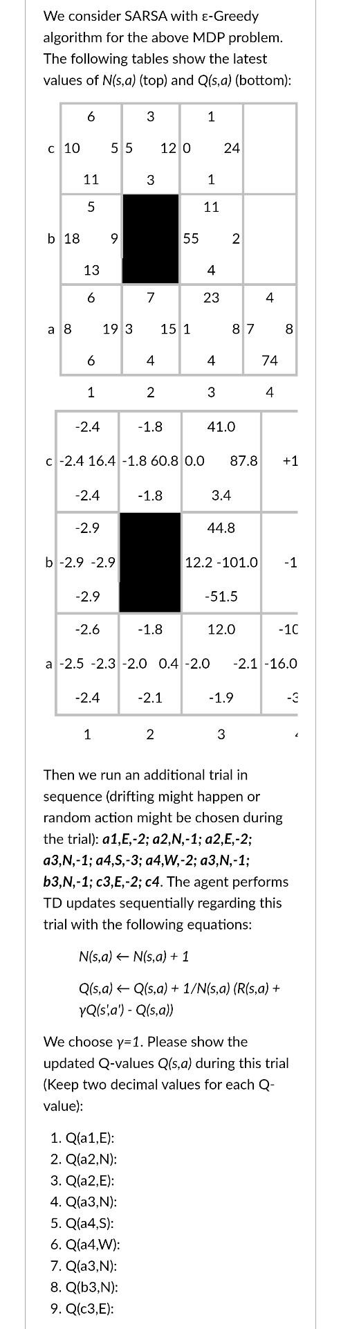 Solved We consider SARSA with ε-Greedy algorithm for the | Chegg.com