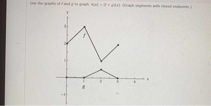 Solved Use the graphs of fand g to graph h(x) = (f + g)(x) | Chegg.com