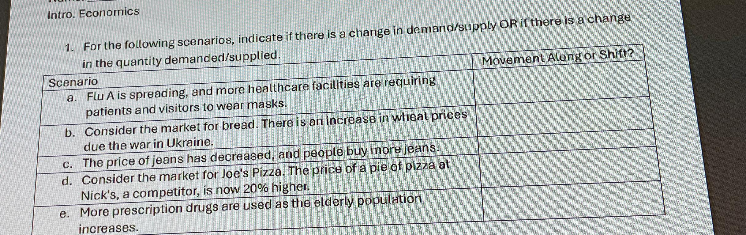 Solved Intro. EconomicsFor the following scenarios, indicate | Chegg.com