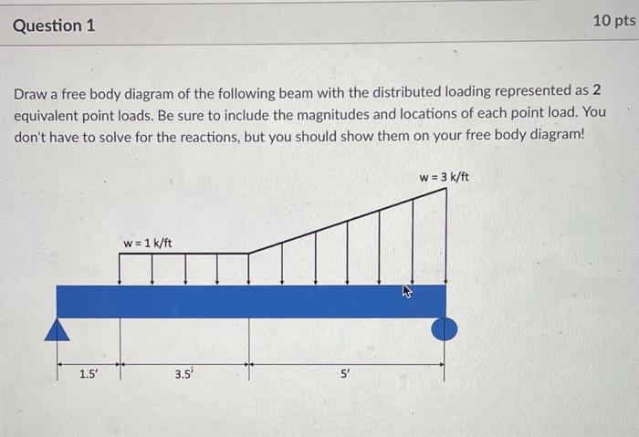 Solved Question 1 10 pts Draw a free body diagram of the | Chegg.com