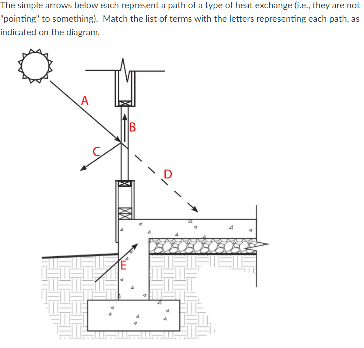 Solved Absorbtion, Conduction, Reflection, Transmission, | Chegg.com