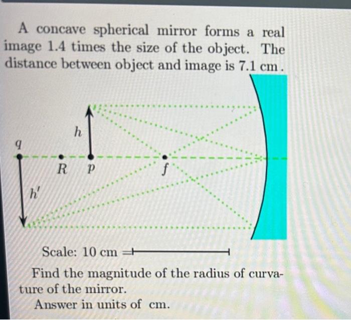 Solved A concave spherical mirror forms a real image 1.4 | Chegg.com
