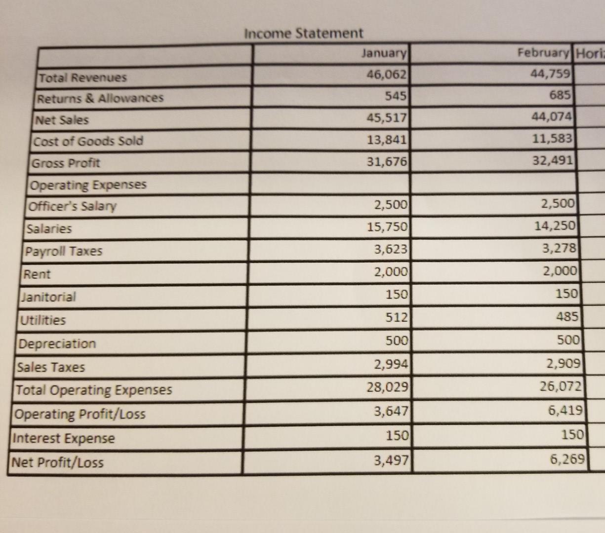 3) Complete the forecasting for a 2 month moving | Chegg.com