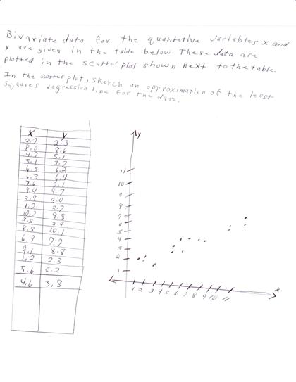 Solved Bivariate data for the quantitative variables x and y | Chegg.com