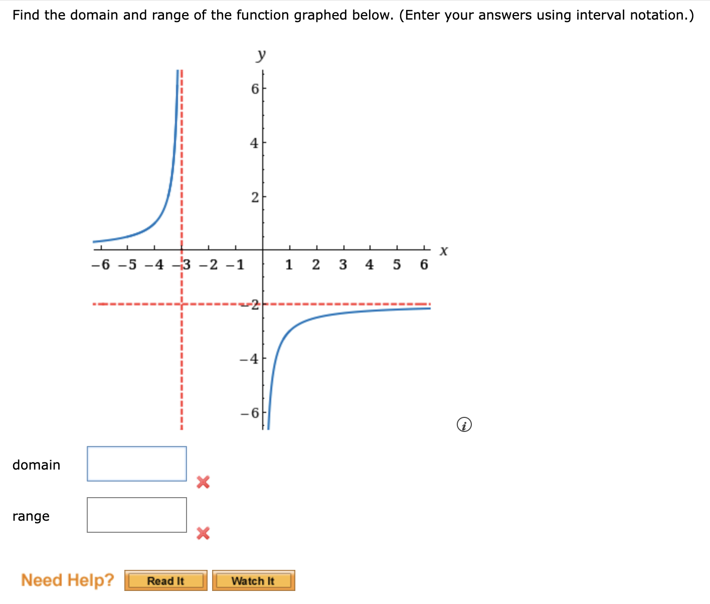 Solved Find the domain and range of the function graphed | Chegg.com