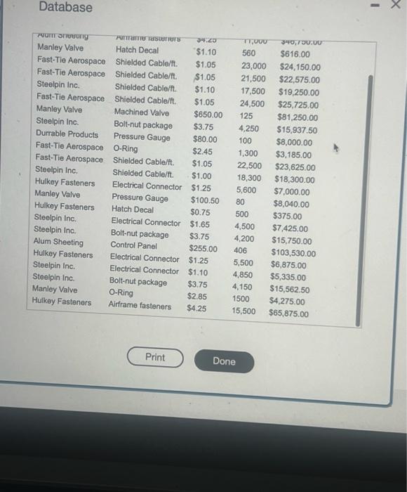 Solved Convert the accompanying database to an Excel table | Chegg.com
