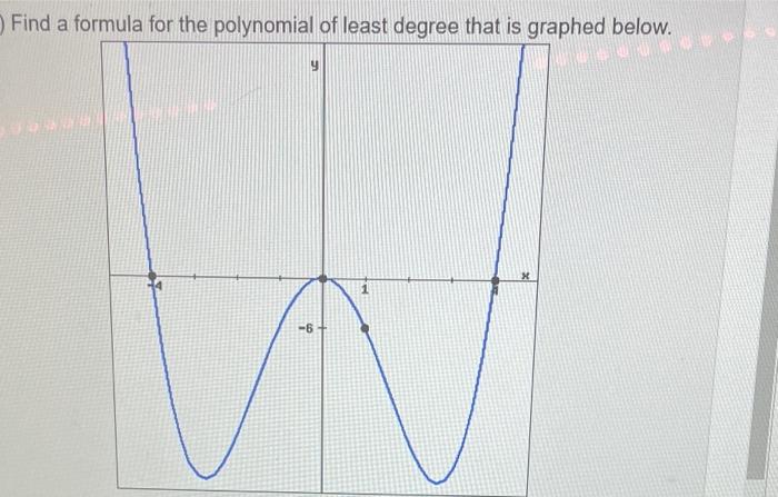 Solved Find a formula for the polynomial of least degree | Chegg.com