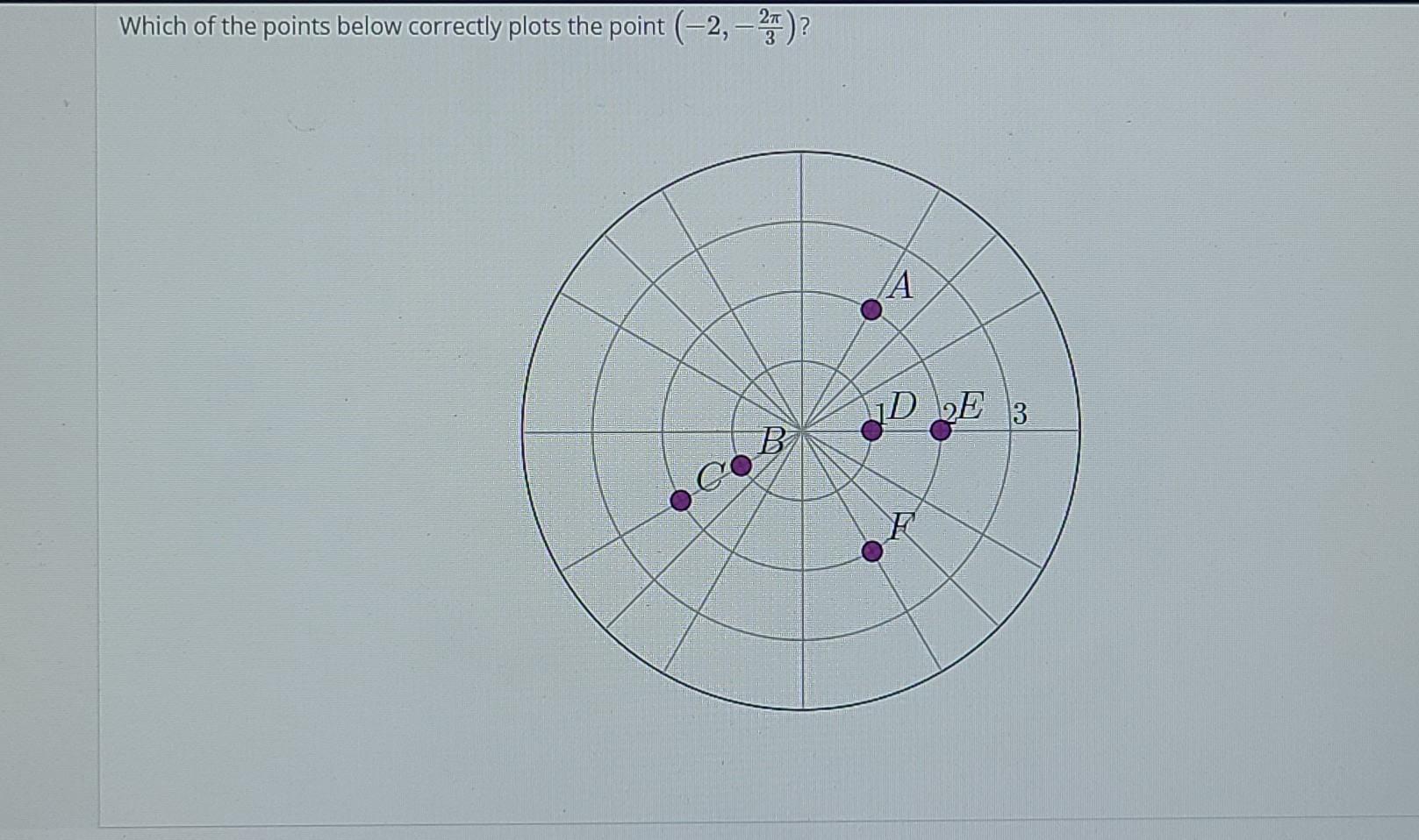 Solved Which of the points below correctly plots the point | Chegg.com