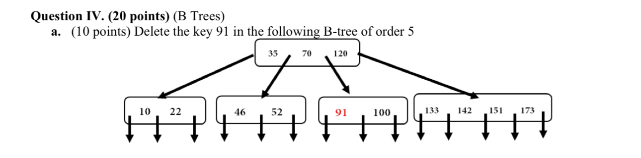 Solved Question IV. (20 ﻿points) (B Trees)a. (10 ﻿points) | Chegg.com