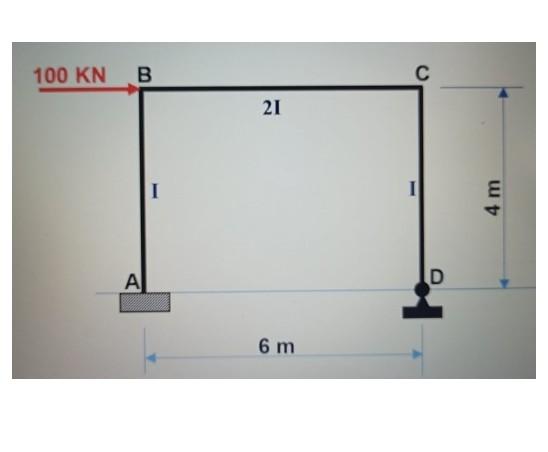 Solved 1. Analyze completely the loaded frame shown below by | Chegg.com