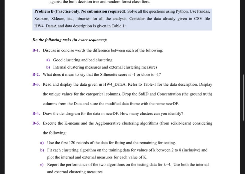 against the built decision tree and random forest | Chegg.com