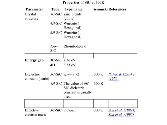 Solved Solve using MathCAD 1- Solve the following: (a) Find | Chegg.com