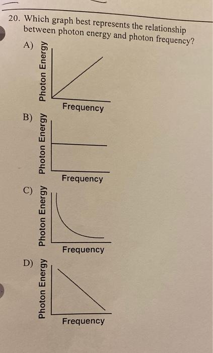 Solved 20. Which graph best represents the relationship | Chegg.com