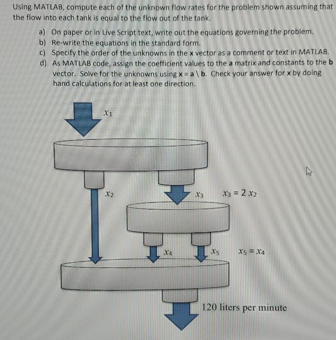 Solved Using MATLAB, compute each of the unknown flow rates | Chegg.com