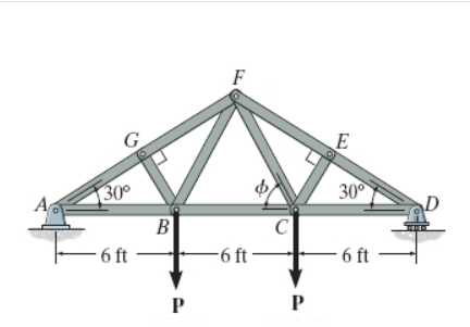 Solved Suppose that P= 360 ﻿lbA. ﻿Determine the force in the | Chegg.com