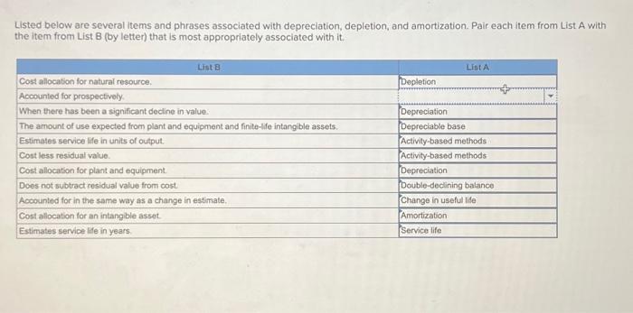 Solved Listed below are several items and phrases associated | Chegg.com