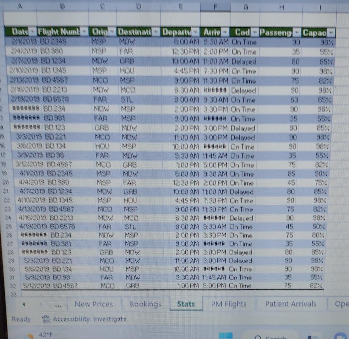 Solved a. Select cell A4 on the Stats worksheet. Format the | Chegg.com