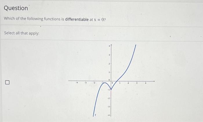 Solved Which of the following functions is differentiable at | Chegg.com