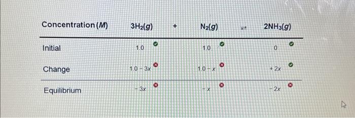 Solved Fill in the equilibrium table for the reaction of | Chegg.com